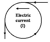 Right Hand Rule